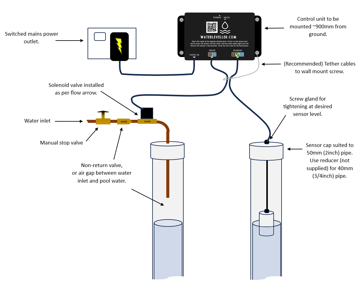 Installation – WaterLeveller